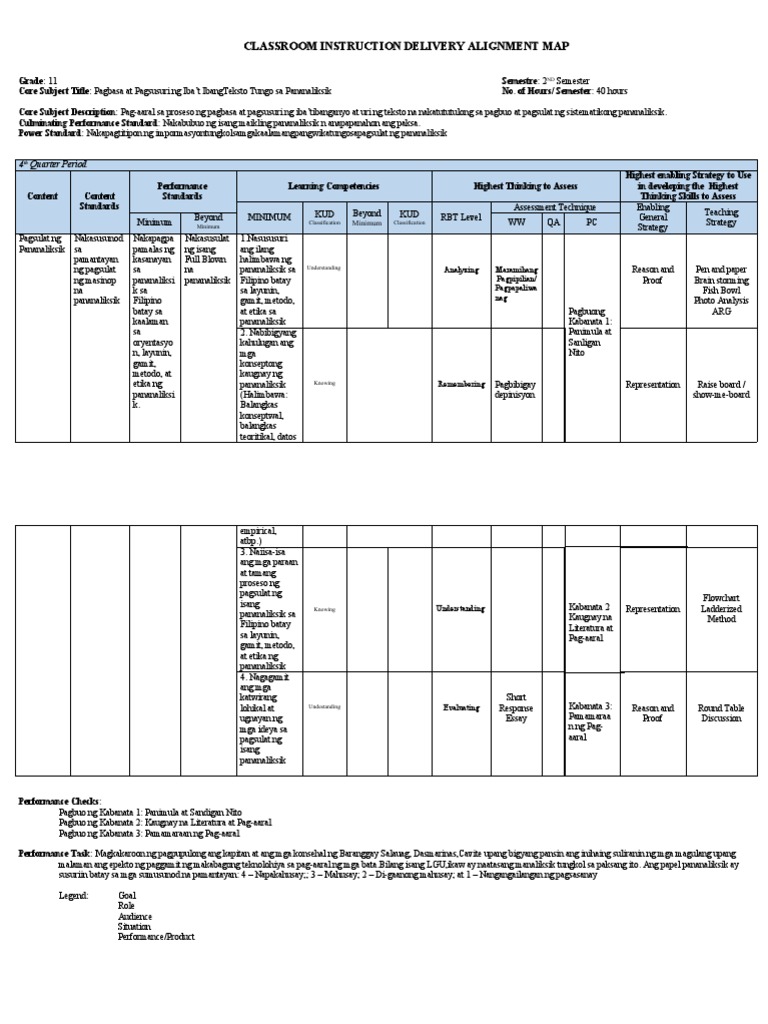 Classroom Instruction Delivery Alignment Map: 4 Quarter Period | PDF