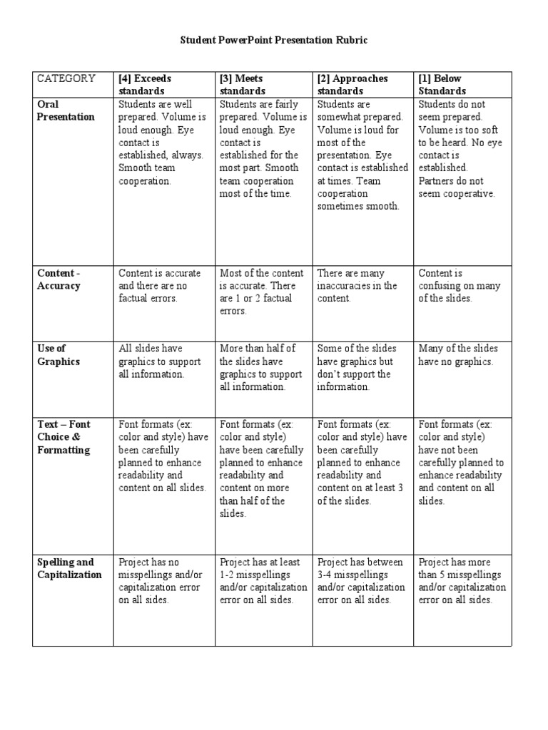 Student Powerpoint Presentation Rubric | Download Free PDF | Writing | Text