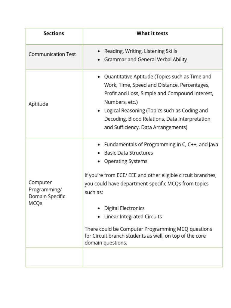 What Hexaware Tests | PDF