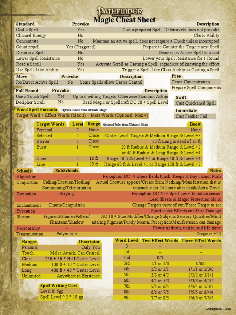 Magic Cheat Sheet: Optional Rules From Ultimate Magic | Download Free PDF | Fantasy Role Playing ...