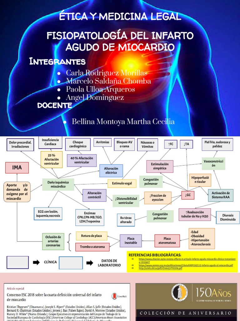 Fisiopatologia de Ima-Grupo 03-Etica | PDF | Infarto de miocardio ...