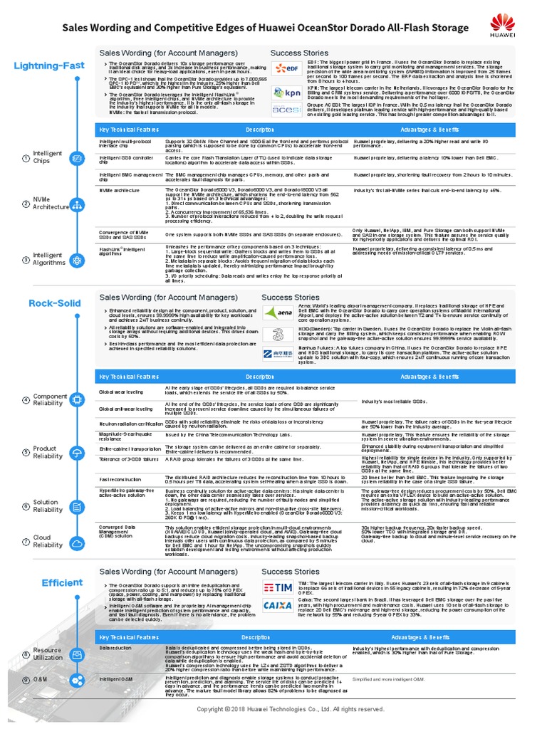 Sales Wording and Competitive Edges of Huawei OceanStor Dorado All ...