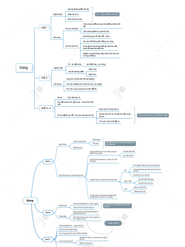 Sóng Mindmap | PDF