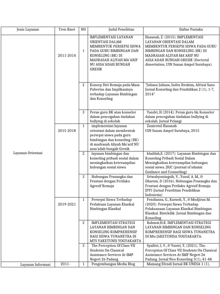 Nesa | PDF | Karier & Perkembangan