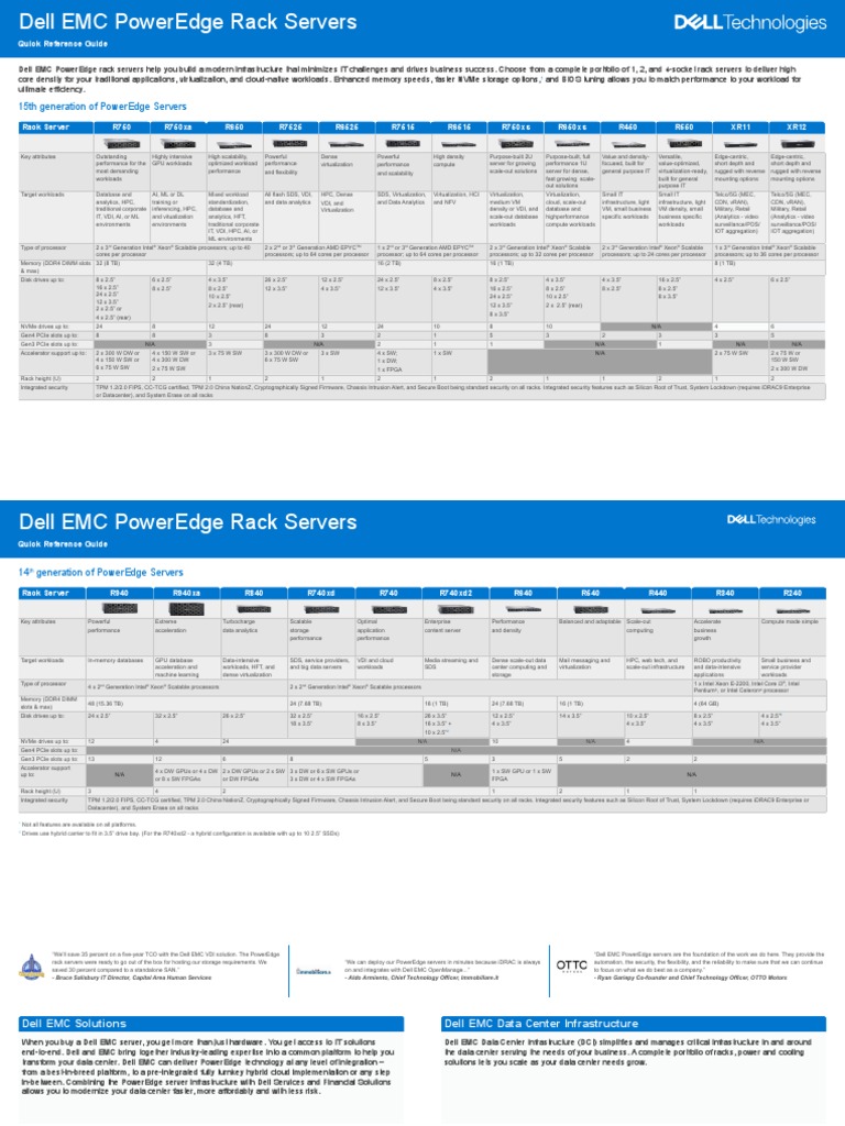 Poweredge Rack Servers Quick Reference Guide | PDF | Scalability ...