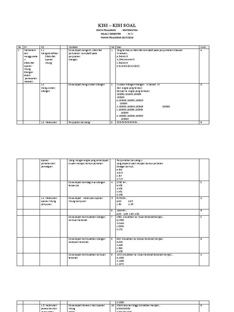 Kisis Kisi | PDF | Metode & Bahan Ajar