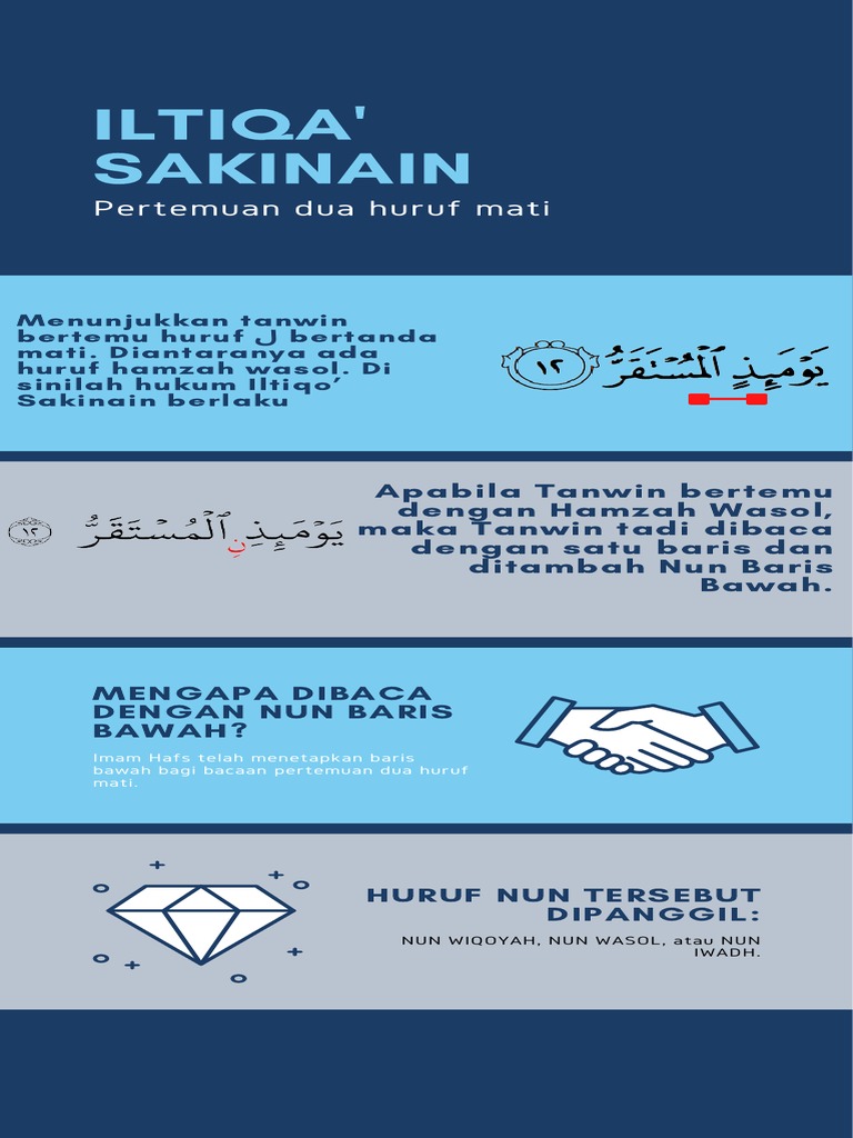 Hukum Iltiqa Sakinain dalam Quran | PDF