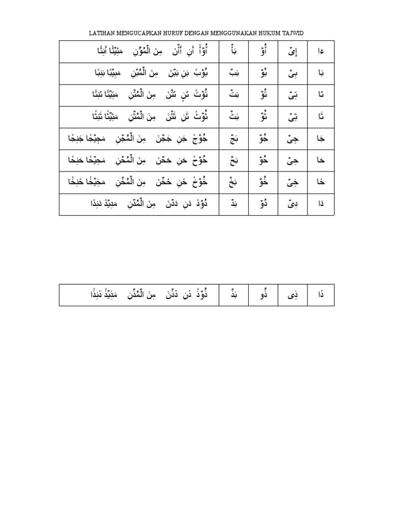 Latihan Mengucapkan Huruf Dengan Menggunakan Hukum Tajwid | PDF