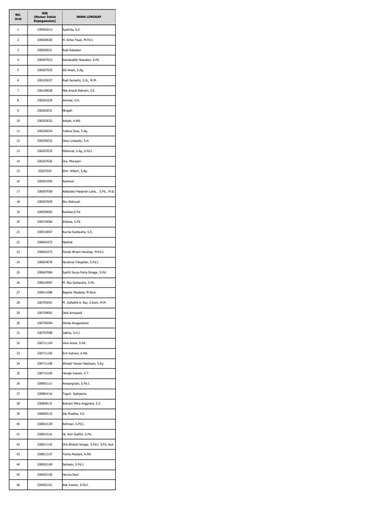 Nama Lengkap NO. Urut NIK (Nomor Induk Kepegawaian) | PDF