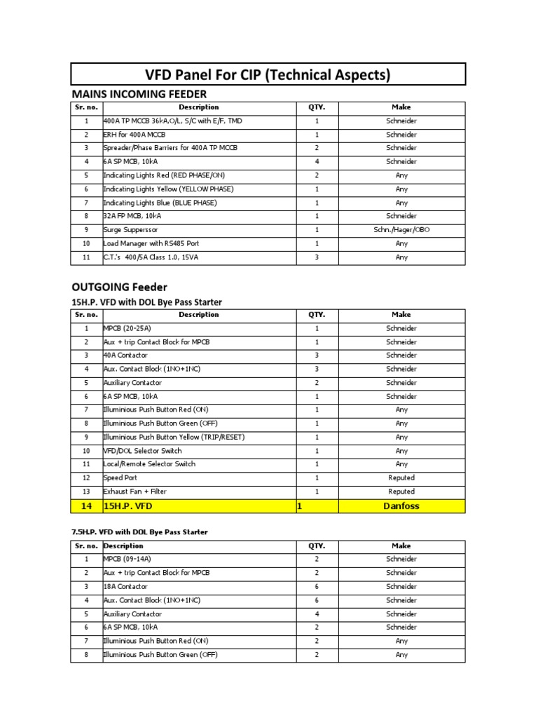 Cip Panel Details | PDF | Switch | Components