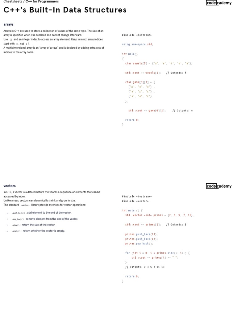 C For Programmers Cs Built In Data Structures Cheatsheet Codecademy Pdf Array Data 6240