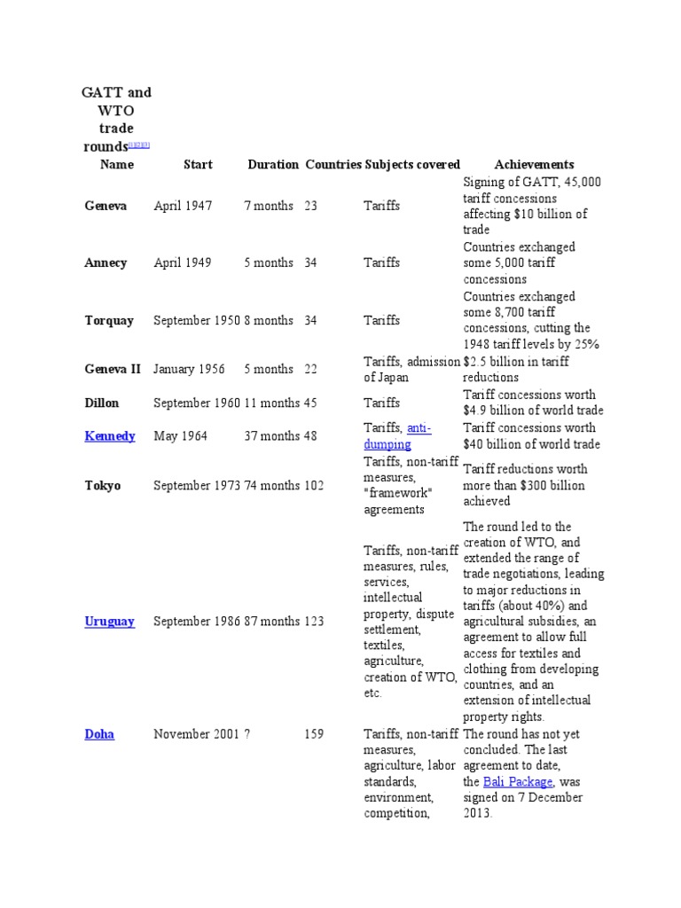 GATT and WTO Trade Rounds | PDF | World Trade Organization | General ...