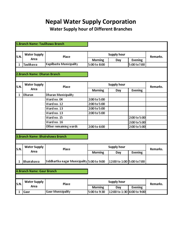 Water Supply Schedule | PDF