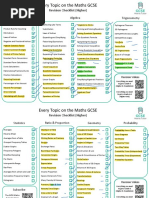 Gcse Maths Revision Checklist | PDF | Trigonometry | Area