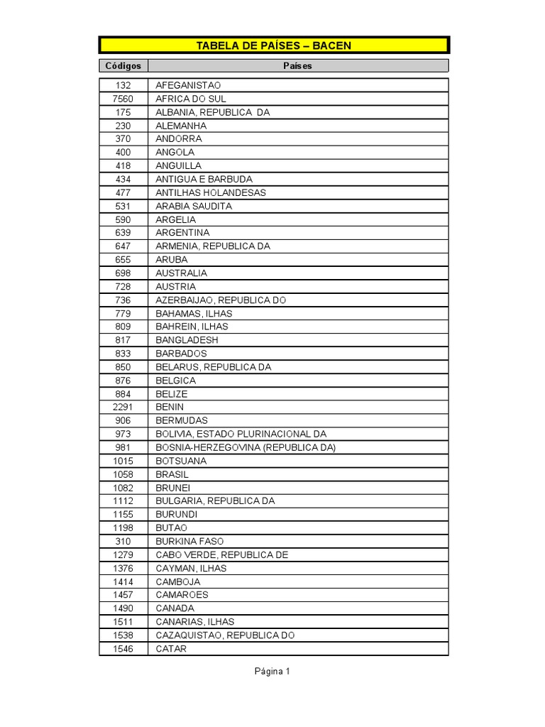 Tabela Codigos Paises | PDF