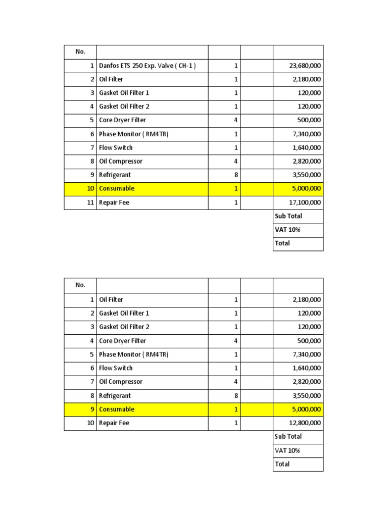 Penawaran Perbaikan Chiller Daikin 1-2 | PDF | Gas Technologies | Energy Technology