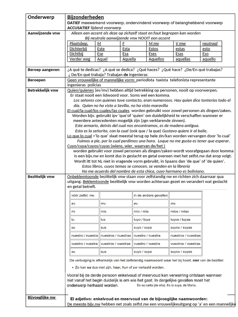 SPAANS Grammatica Alfab | PDF