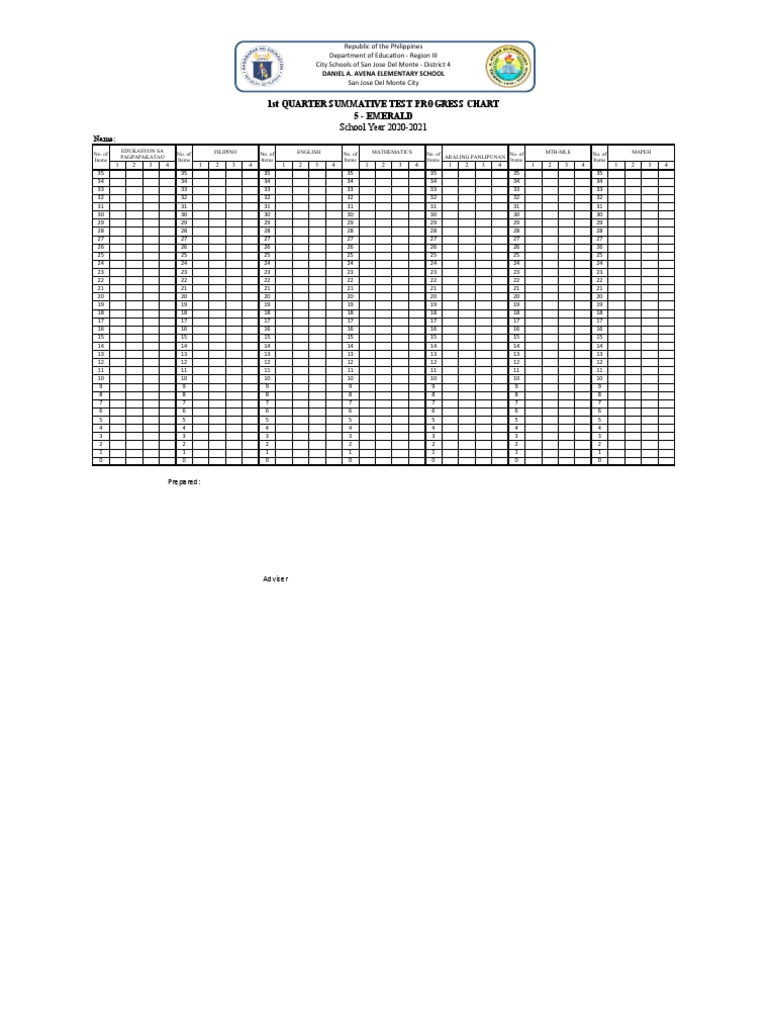 1St Quarter Summative Test Progress Chart 5 - Emerald: School Year 2020 ...