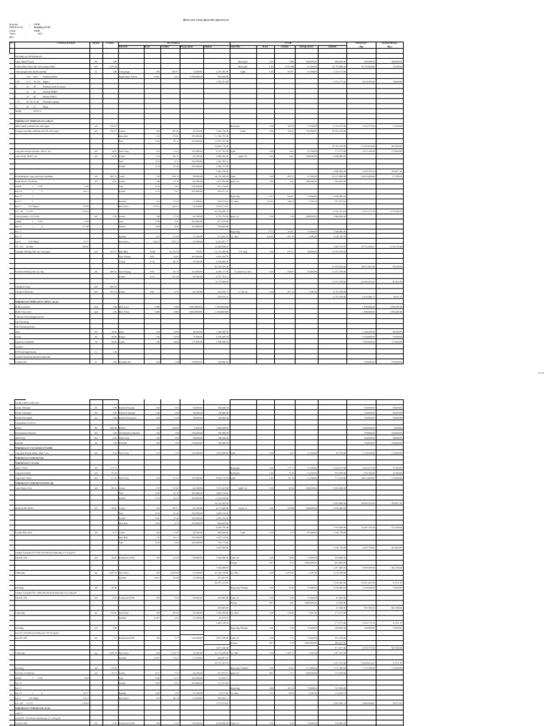 Contoh RAP Gedung | PDF