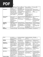No Points Two Points Four Points Six Points Score | PDF