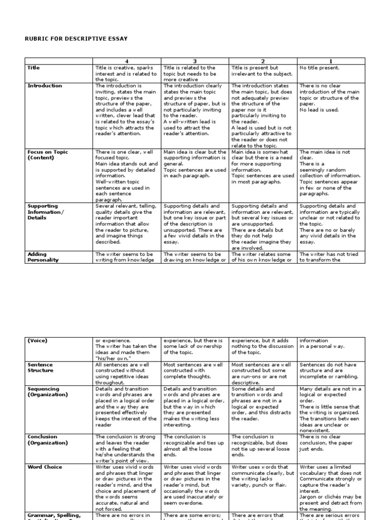 Descriptive Essay Grading Rubric | PDF | Essays | Writers