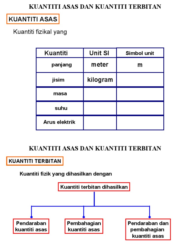1.kuantiti Asas Dan Kuantiti Terbitan Latihan | PDF