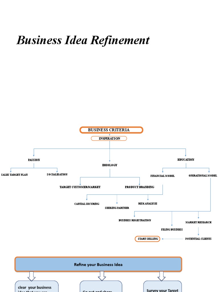 Bussiness Model | Download Free PDF | Marketing | Business Model