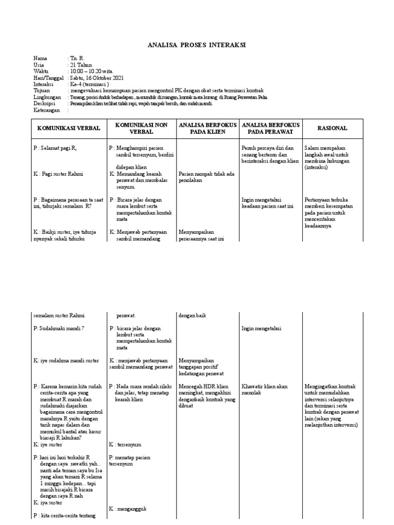 API RPK - SP 2 P (Fase Terrminasi) - Rahmania | PDF