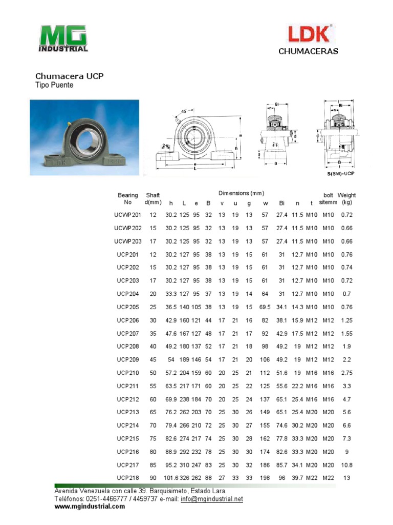 Catalogo Chumaceras LDK | PDF