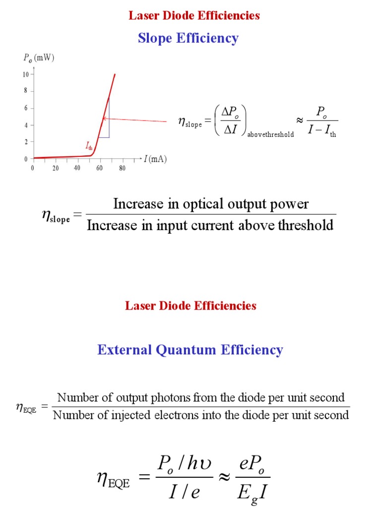 Slope Efficiency: Threshold Above Current Input in Increase Power ...