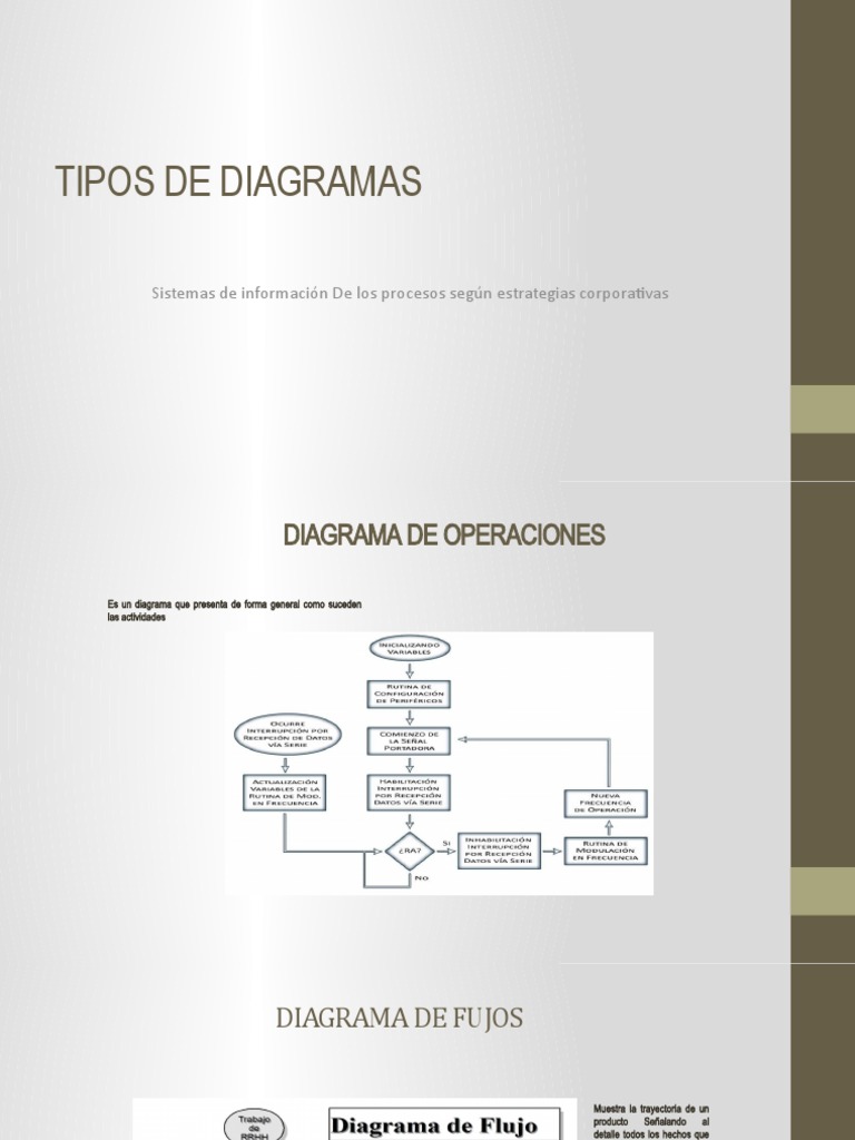 Tipos de Diagramas | PDF