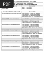 Increments Table and Rubrics | PDF | Vocational Education | Qualifications