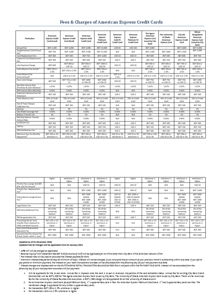 Fees & Charges of American Express Credit Cards | PDF | American ...