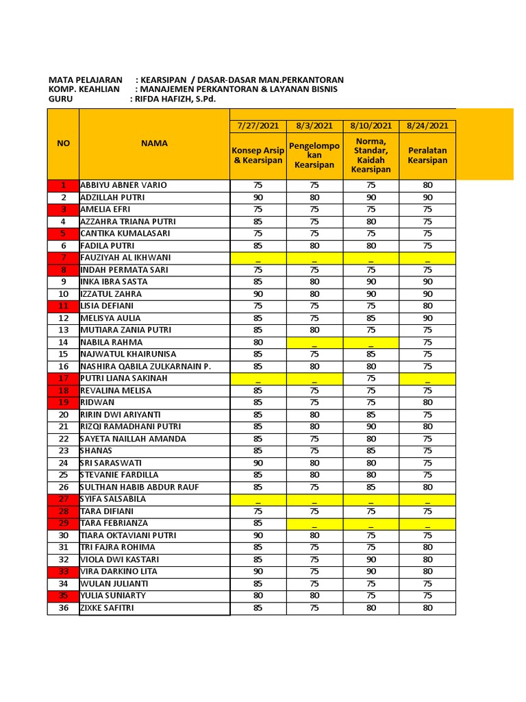 Rekap Tugas Dan Uh X Otkp 2 | PDF