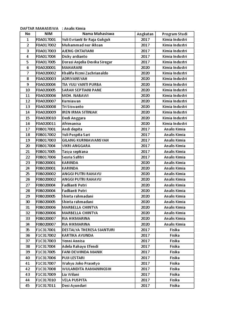 Contoh Sheet Excel | PDF