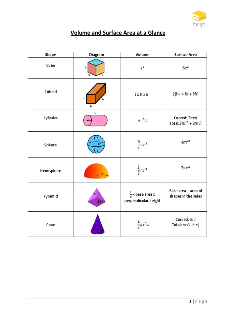 Volume and Surface Area | PDF