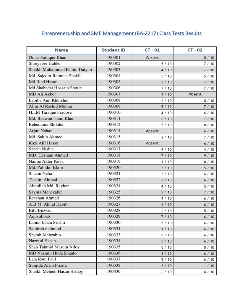 Class Test Results for BA-2217 | PDF | Abrahamic Religions
