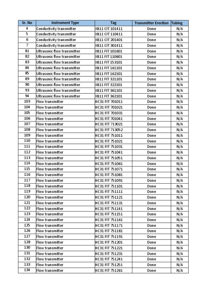 Sr. No Instrument Type Tag Transmitter Erection Tubing | PDF ...