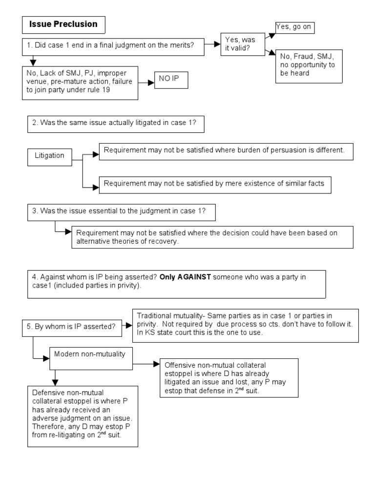 Civ Pro Flow Chart | PDF | Collateral Estoppel | Private Law