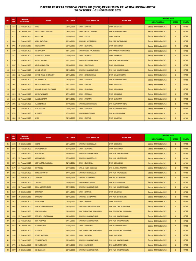 Jadwal Mcu Ahm 30 Okt - 01 Nop 2021 | PDF