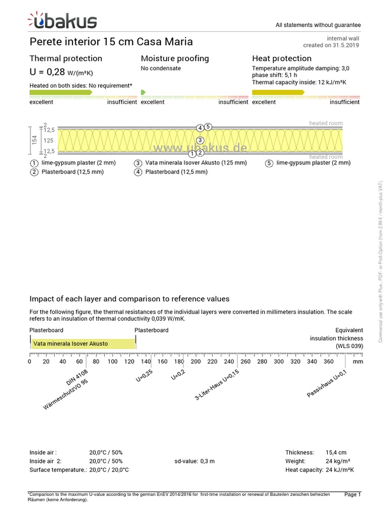 Rezistenta Termica Perete Interior 15 | PDF | Humidity | Drywall