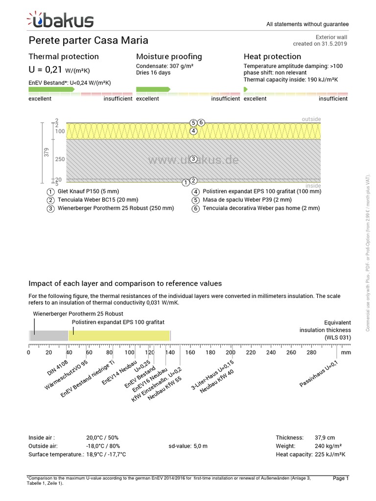 Rezistenta Termica Perete Parter | PDF | Humidity | Thermal Insulation