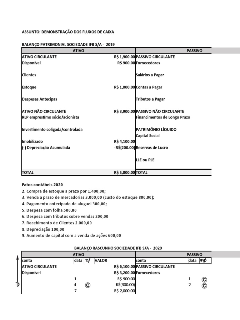 PLANILHA CONTABILIDADE DFC Exemplo 1 | PDF | Fluxo de caixa | Capital ...