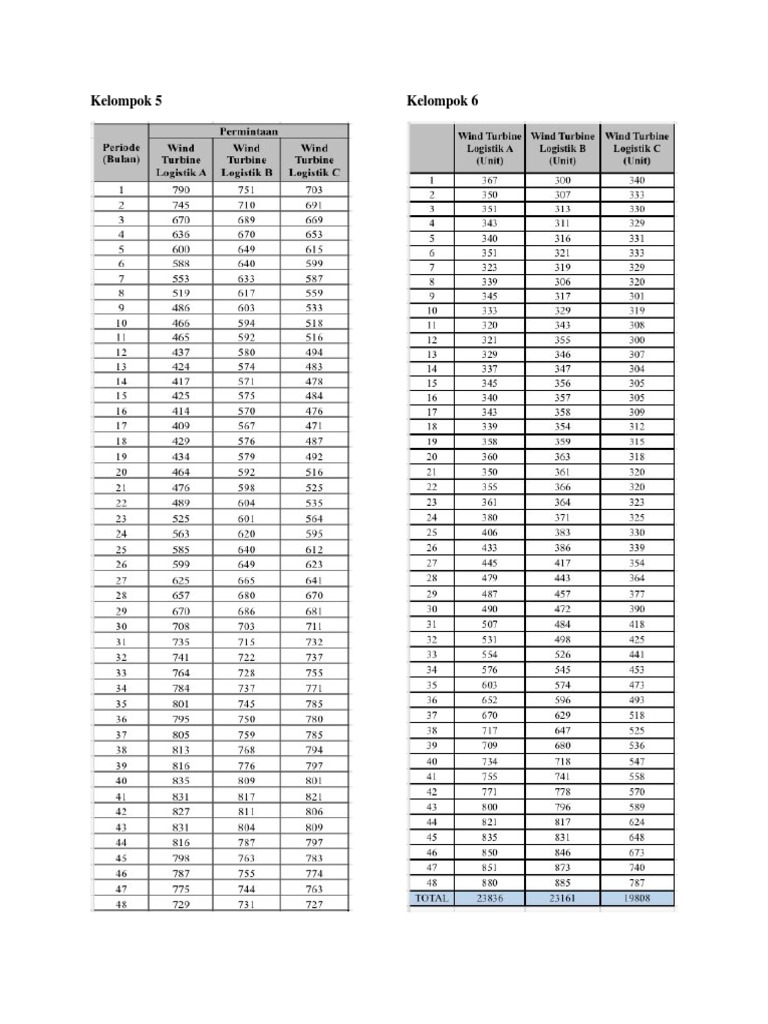 data-given-modul-1-5-6-9-reza-pdf