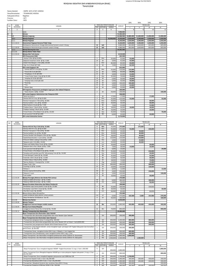 RKAS Perubahan SMP Malabay 2019 | PDF