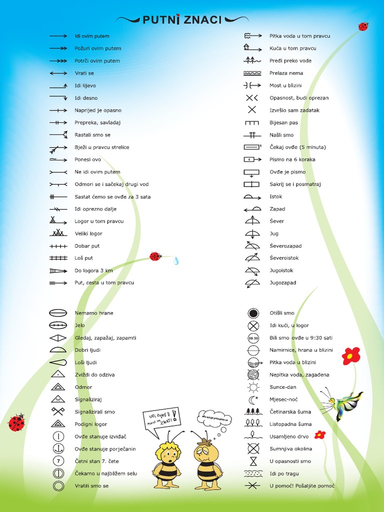 Putni Znaci | PDF