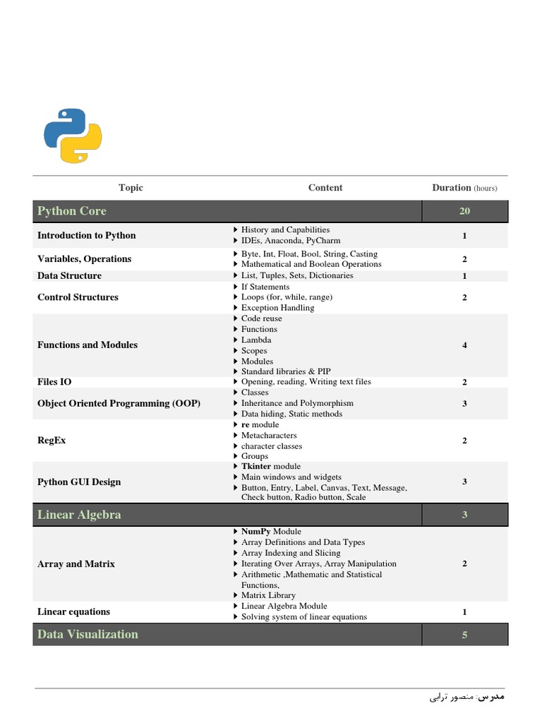 Python Syllabus For Engineers - Eng | PDF | Python (Programming ...