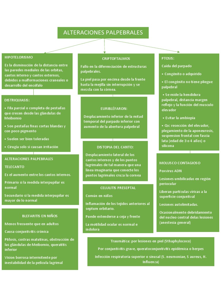 Patología Ocular Pediátrica | PDF | Especialidades Medicas ...