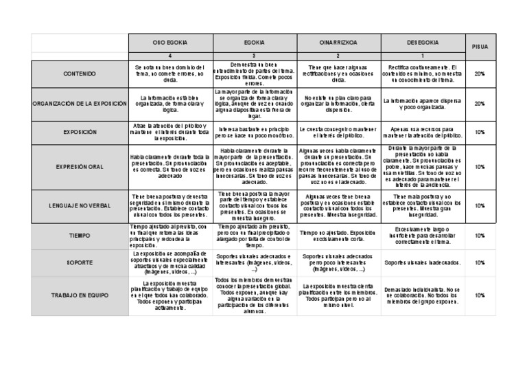 Rúbrica Para Evaluar Una Exposición Oral - Errubrika (1) | PDF ...