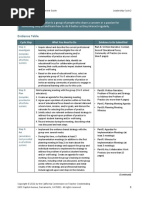 04 Focus Group Discussion | PDF